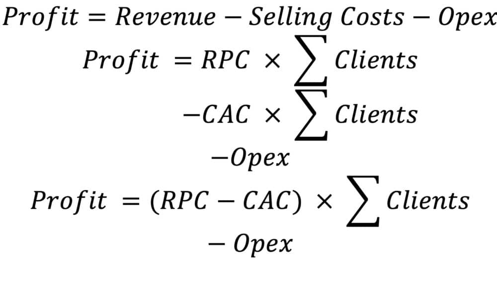 Marketing KPIs - CAC and RPC Explored - Bette Hochberger, CPA, CGMA